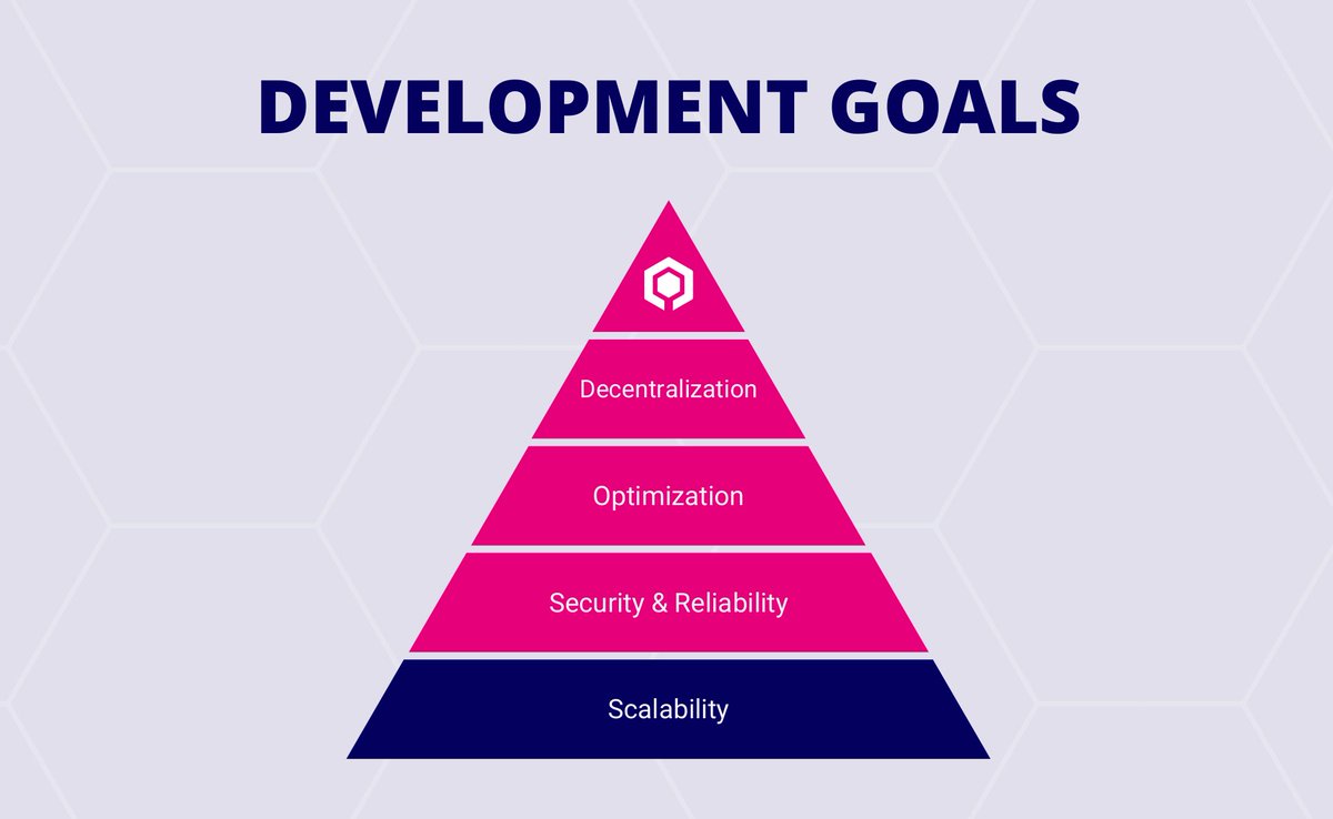 Pinknode - Infrastructure for Polkadot (@official_pnode) | Twitter