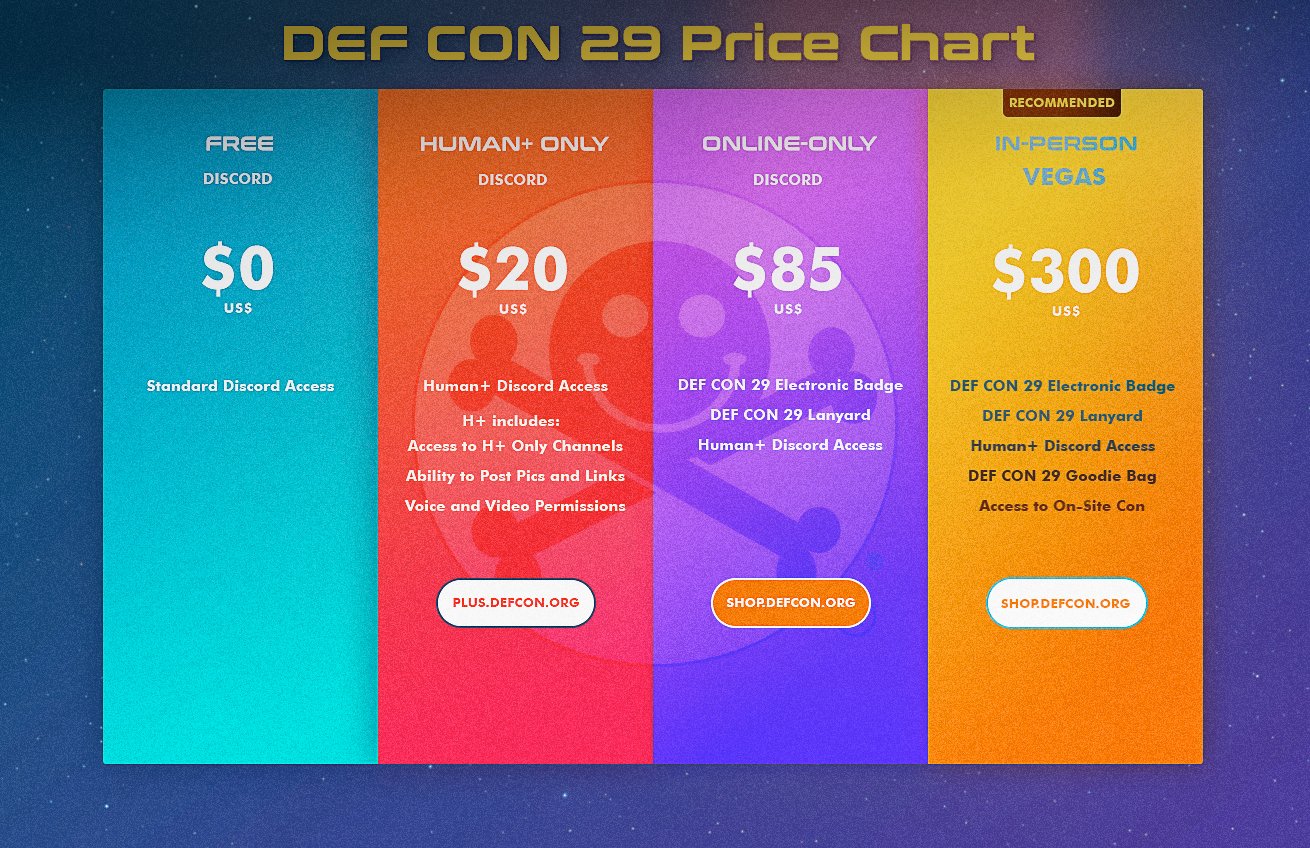 Defcon Chart