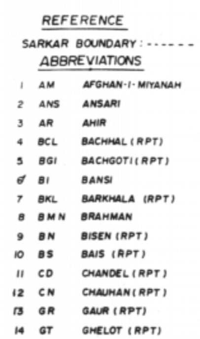 A Map of landholdings in Central UP (Awadh) & East UP (Purvanchal) in ...