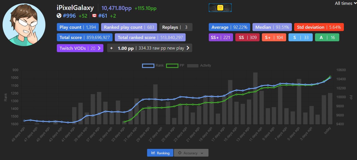 iPixelGalaxy (@iPixelGalaxy) / Twitter