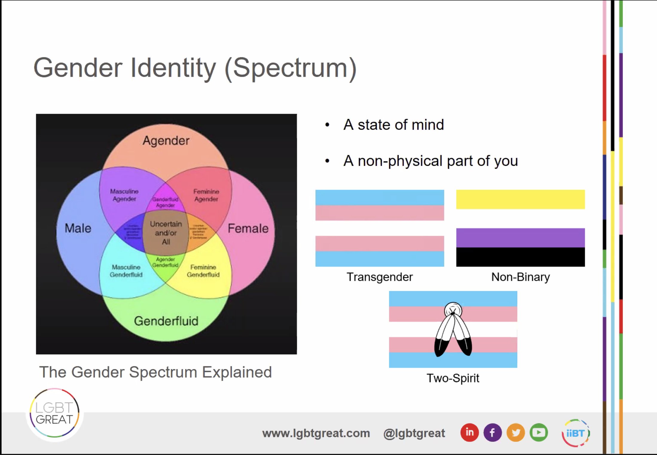 Gender Spectrum Chart Gender Spectrum Chart
