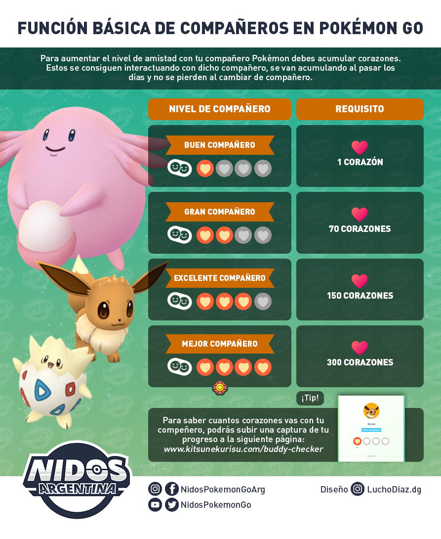 Intercambio De Corazones De Pokemon Sylveon | Pokémon Wiki | Fandom