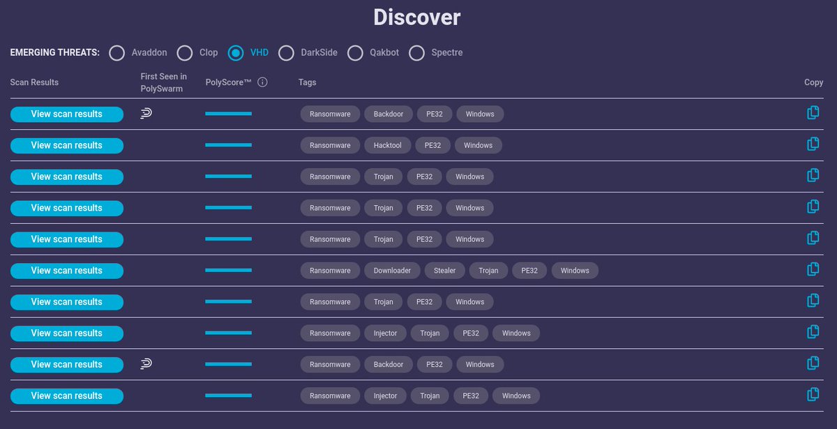 We've uploaded new first seen ransomware samples from multiple families ...