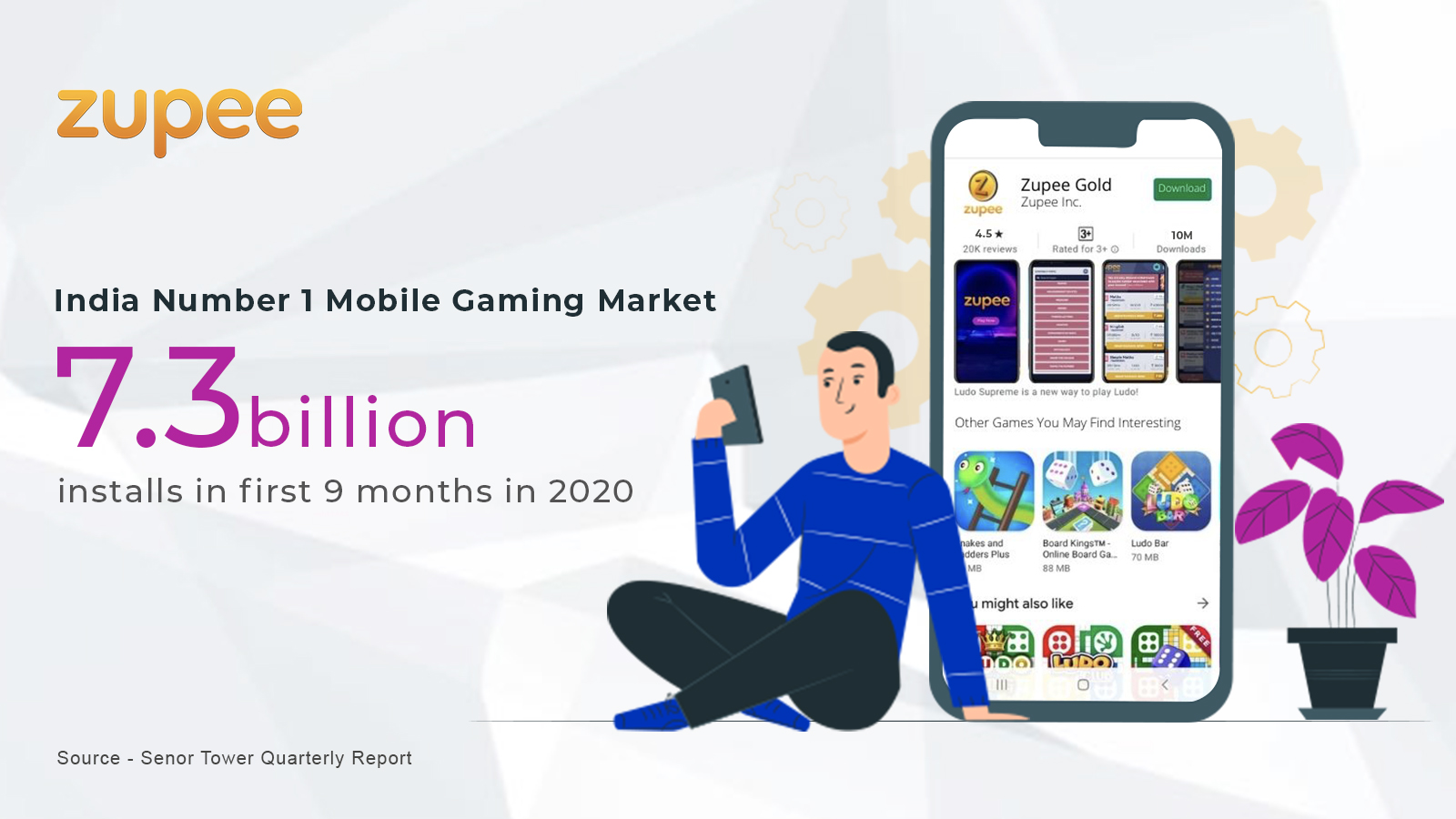 Zupee on Twitter: zupee-on-twitter-india-was-the-number-1-mobile-gaming-market-in-the-world-in-2020-with-7-3-billion-game-installs-in-first-3-quarters-of-the-year-which-was-17-of