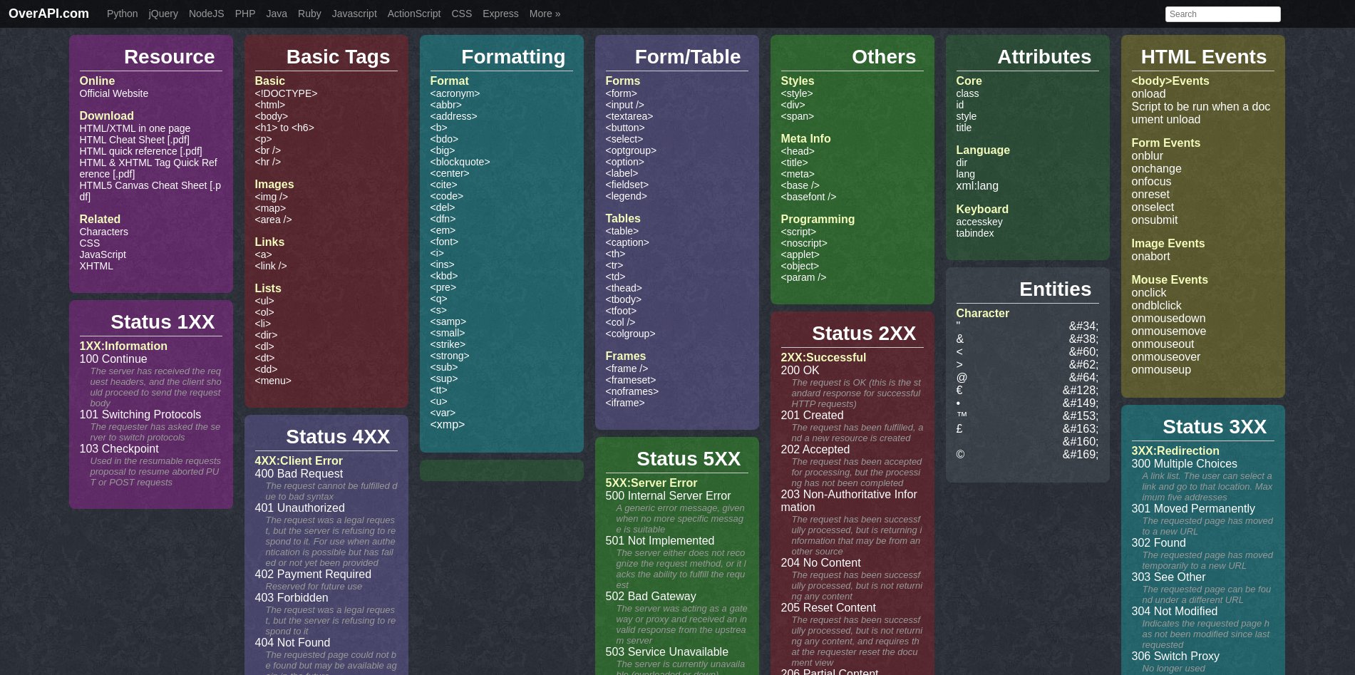 Marko ⚡ Denic on Twitter: "I found this HTML Cheat Sheet. Check it out: https://t.co/YjZAkUyRrS…