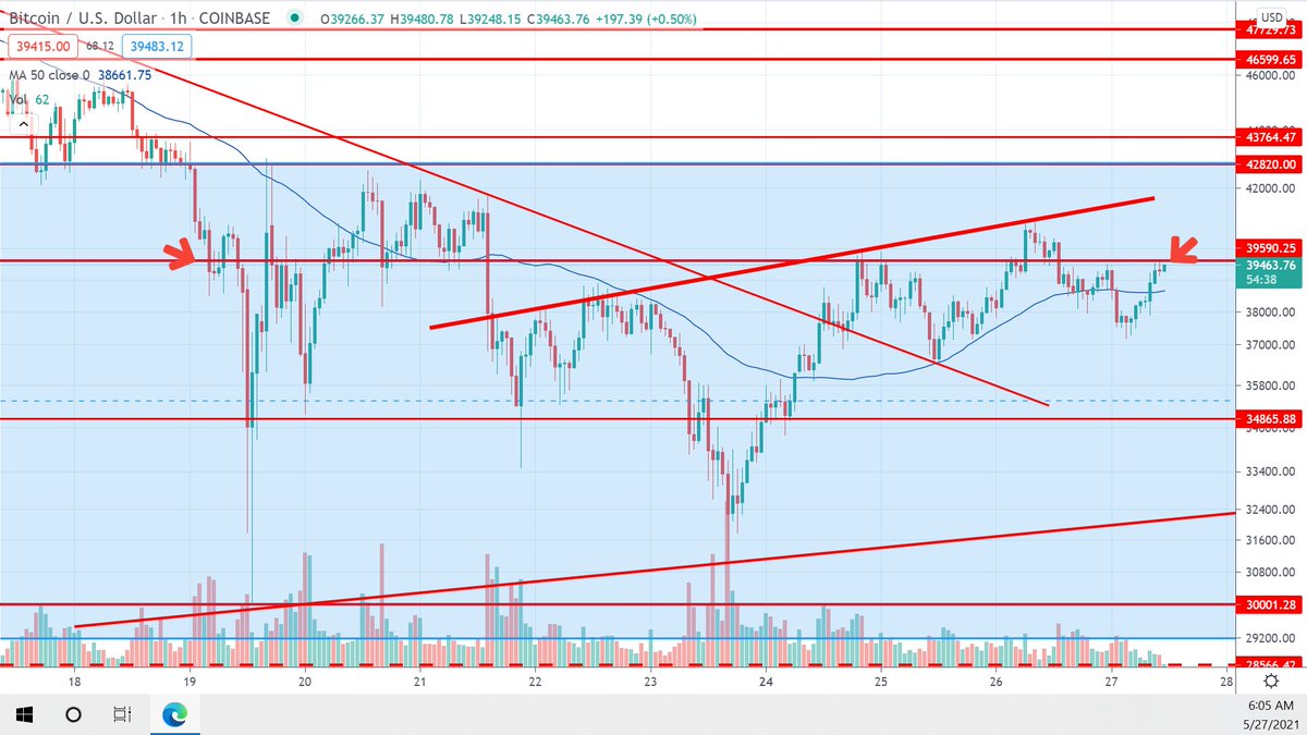 360Trader (@360_triader) | Twitter