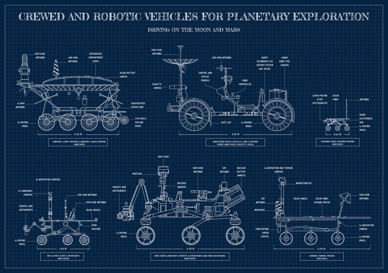 Nasa Mars Rovers Opportunity Spirit Sojourner And Curiosity