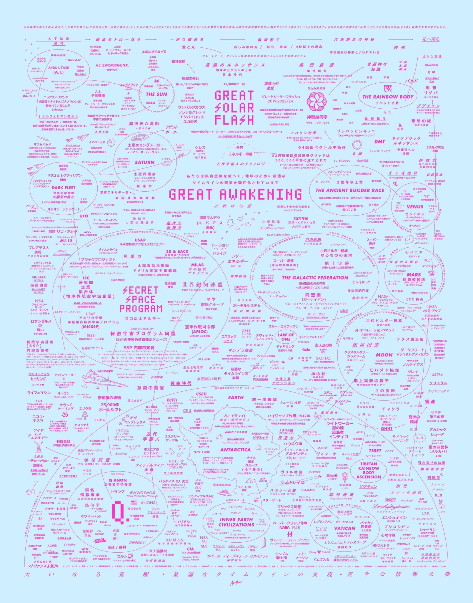 海中金・若狭🌞地球共和国UBI on Twitter: "QMAP日本語訳復習 https://t.co/7LJTkpCSq9" / Twitter