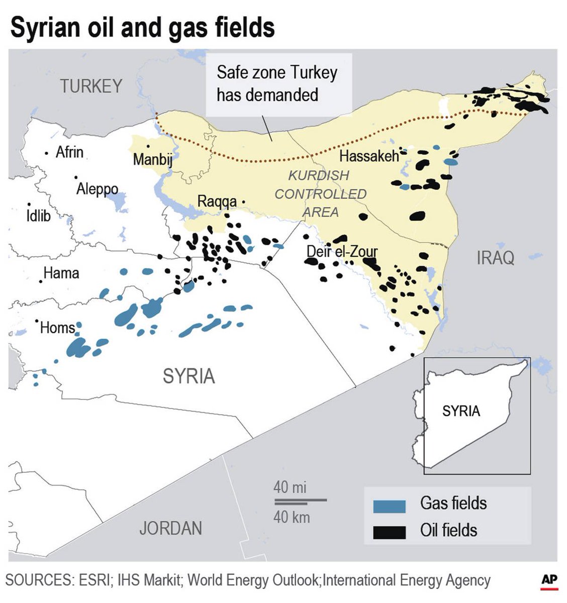 Syria Oil And Gas