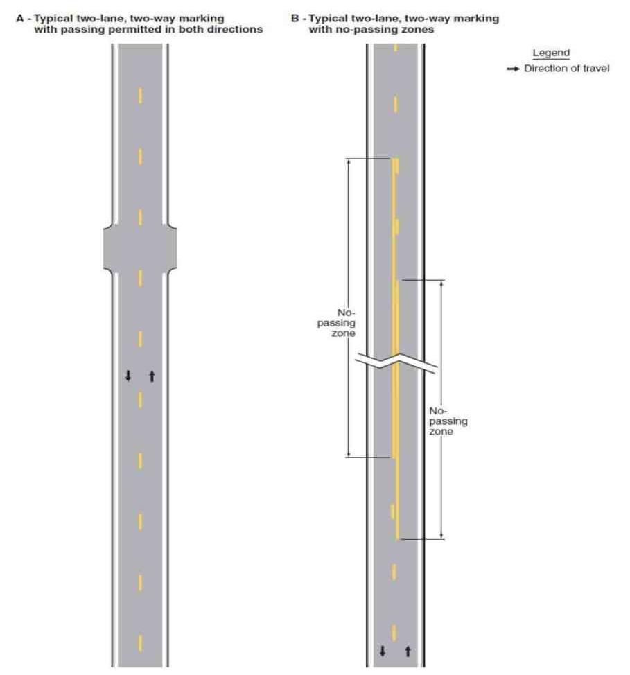 Pavement Markings Types Of Pavement Markings Their Meanings, 51% OFF