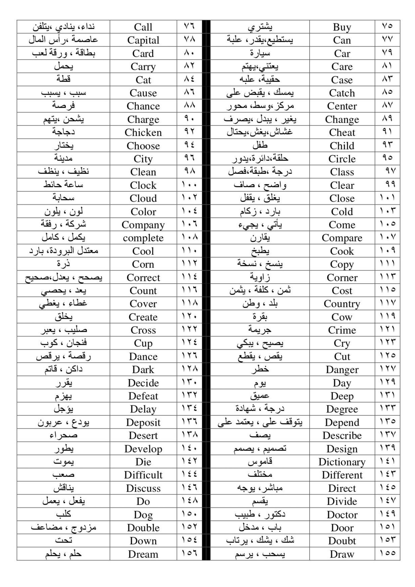 تعلم الإنجليزية معنـا 🎓 On Twitter أهم 500 كلمة تكفيك رتويت او احفظها