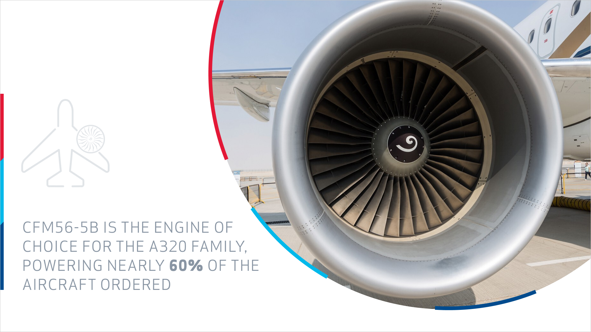 Cfm56-3 Diagram Cheapest Wholesale | www.micoope.com.gt