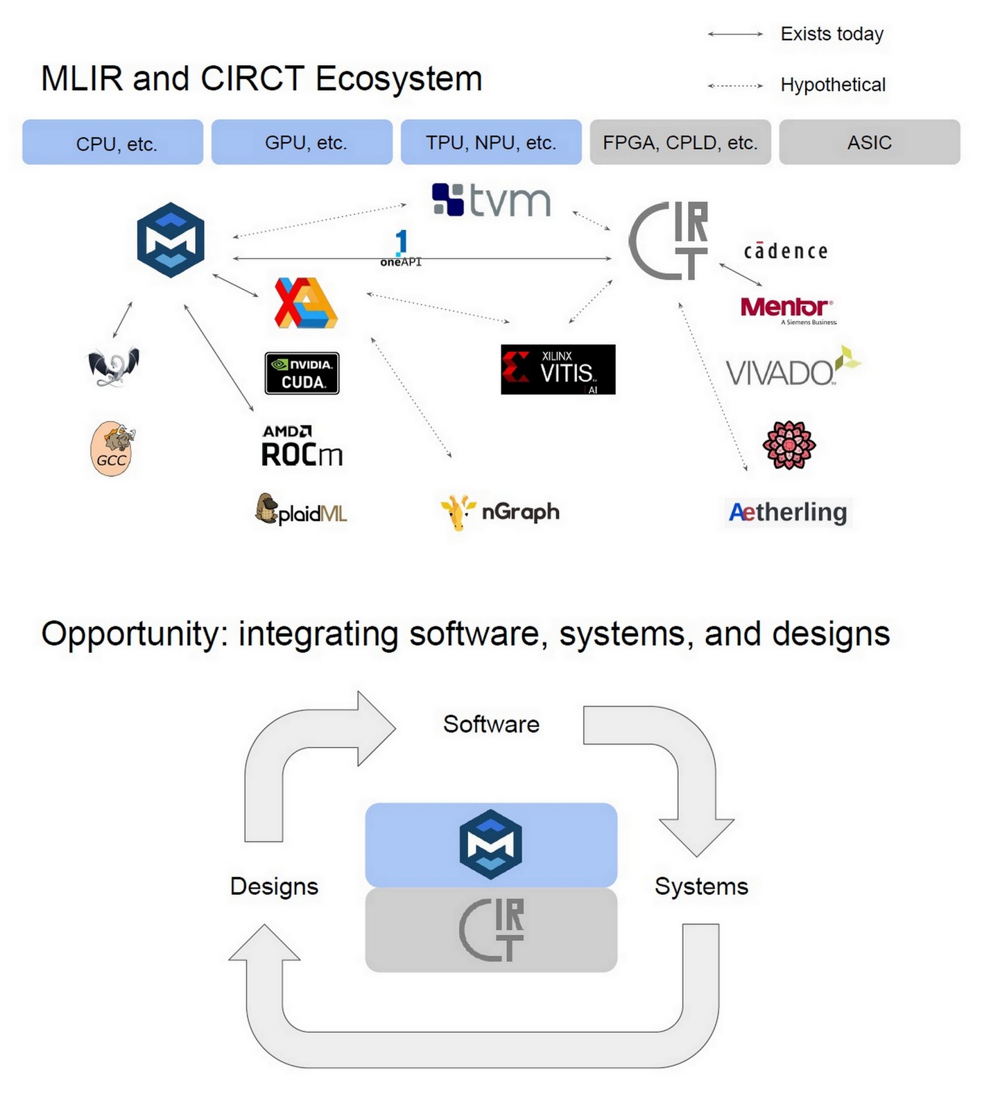 OGAWA, Tadashi on Twitter: "=> Facebook, Patents High bandwidth memory system with Appl, Jun 3 ...