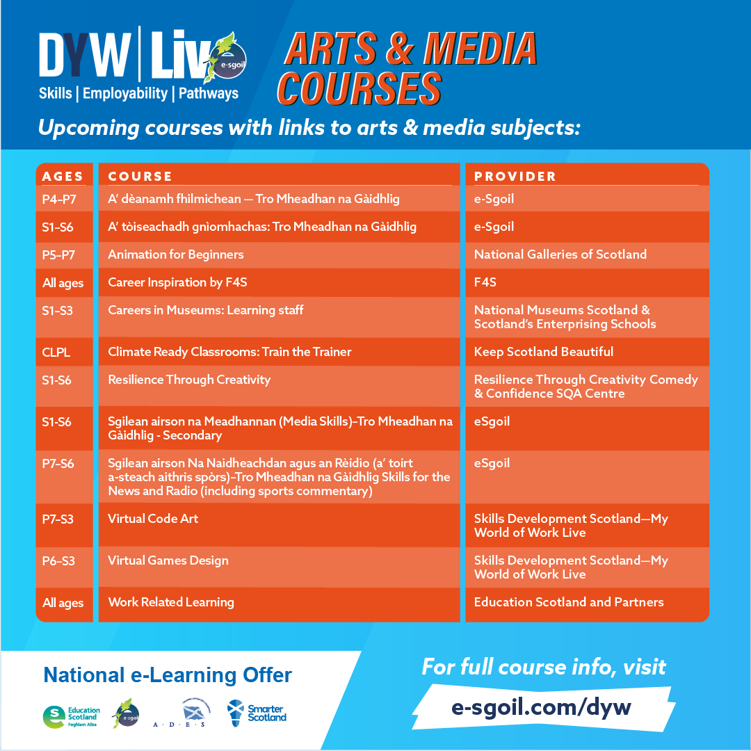 e-Sgoil on Twitter: "1/3 Here are all the courses being offered through DYW Live broken down ...
