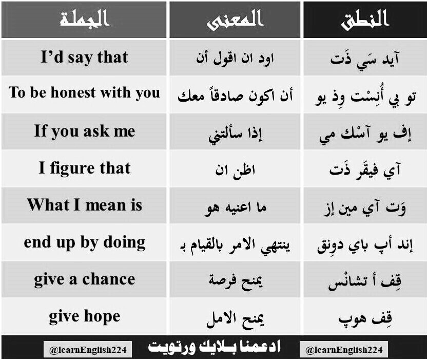 تعلم الإنجليزية معنـا 🎓 On Twitter كلمات وجمل مهمة جدا رتويت او