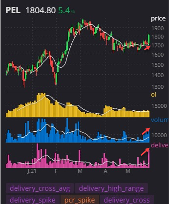 post #expiry, some interesting charts which could do well in the coming ...