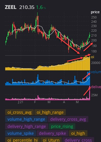 post #expiry, some interesting charts which could do well in the coming ...