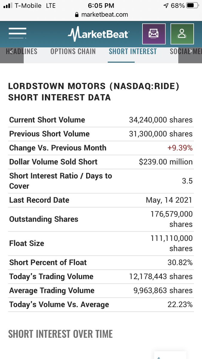 The Stock Savant (@StockSavantra) | Twitter