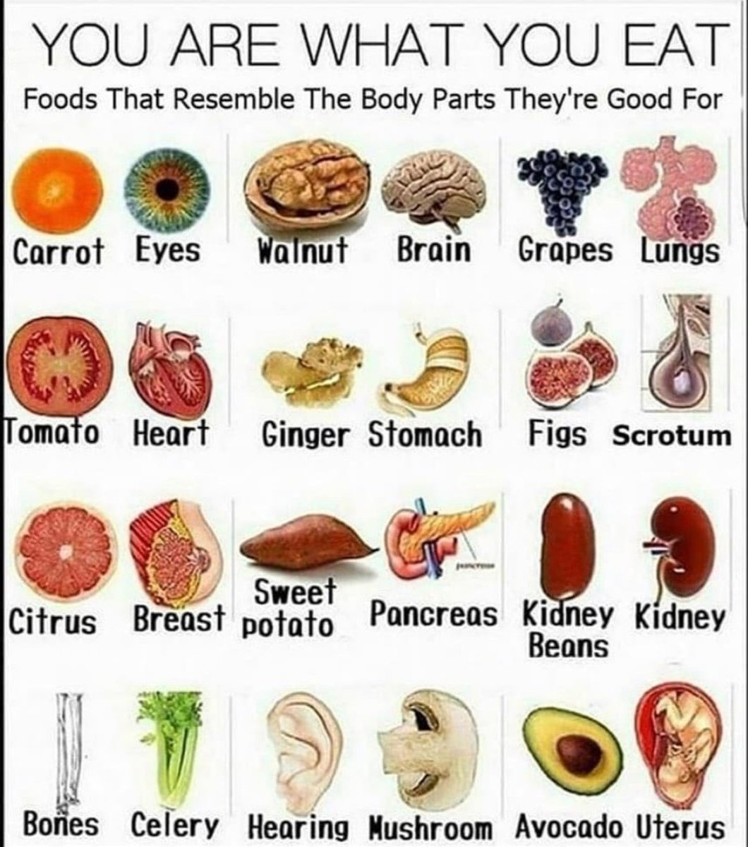 Fruits That Resemble Body Parts