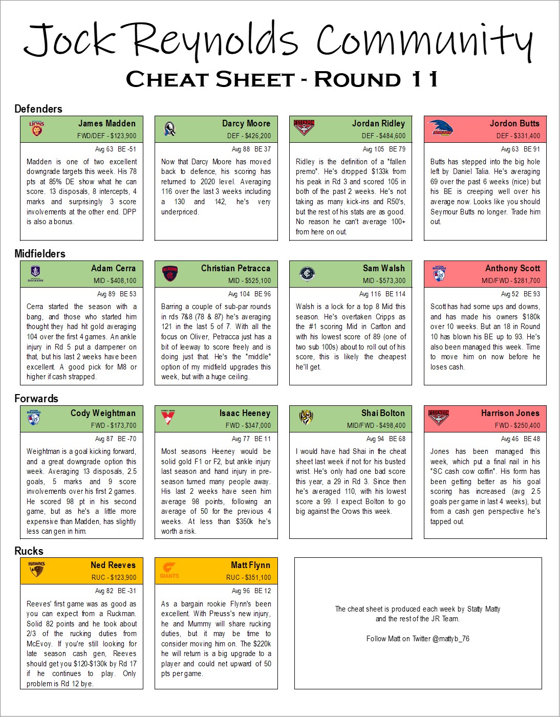 Lacrosse Cheat Sheet