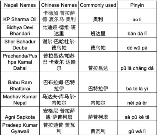 Chinese Names List