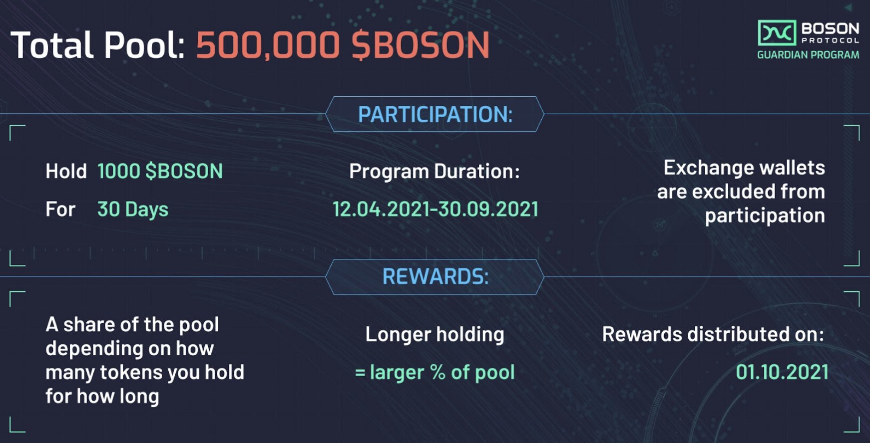 Boson Protocol on Twitter: "Hold at least 1000 $BOSON for 30+ days. The Program will run from 12 ...