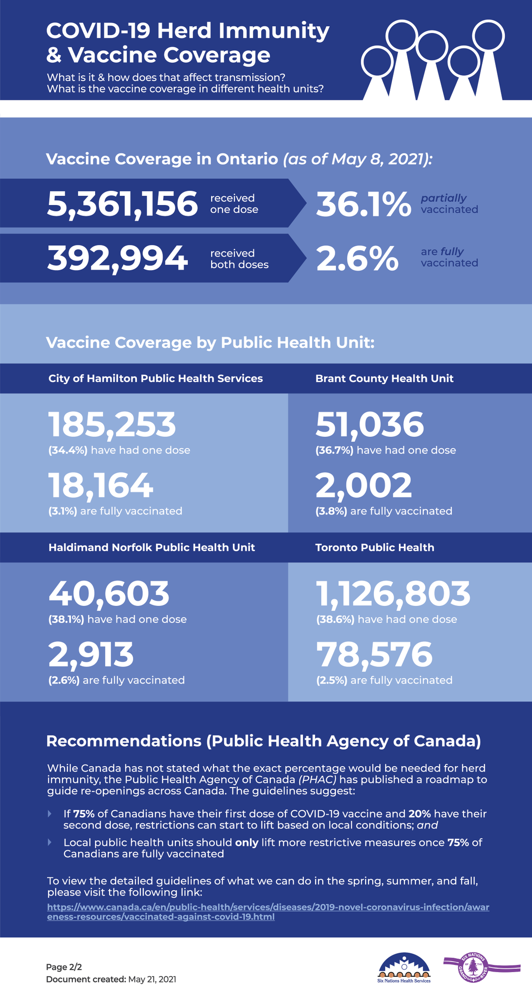 Six Nations of the Grand River on Twitter: "What is herd immunity and ...