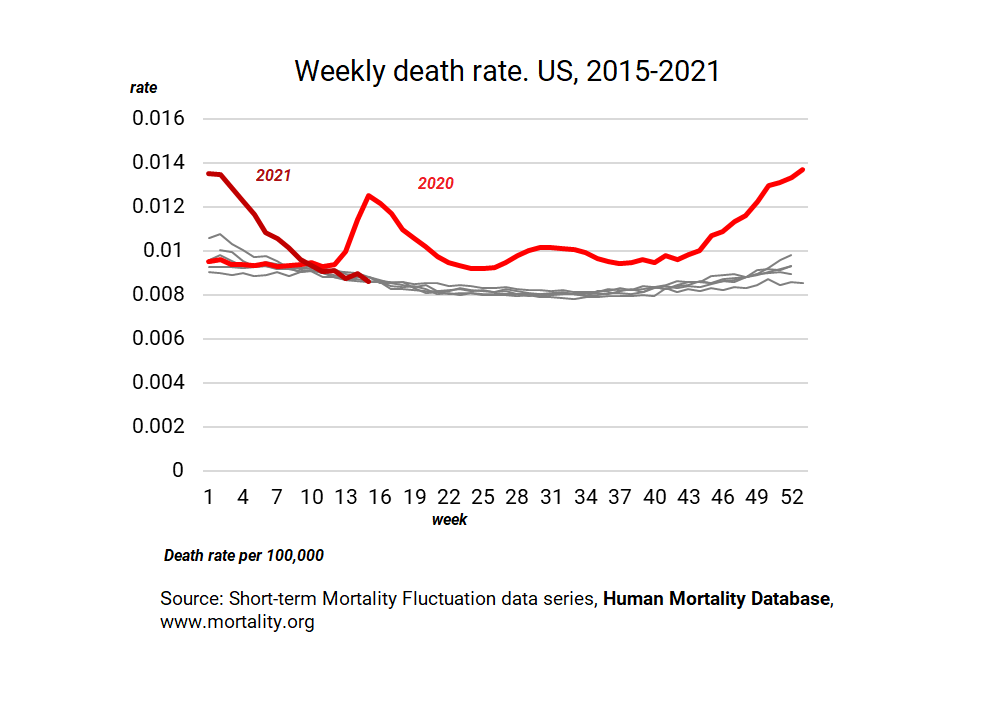 Human Mortality Rate