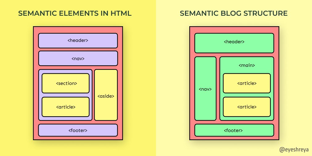 Semantic Elements in HTML Semantic Elements in HTML