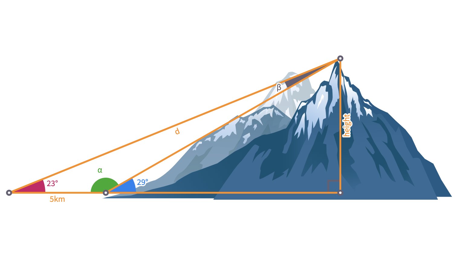 Mathigon on Twitter: "68 years ago #onthisday, Edmund Hillary and ...