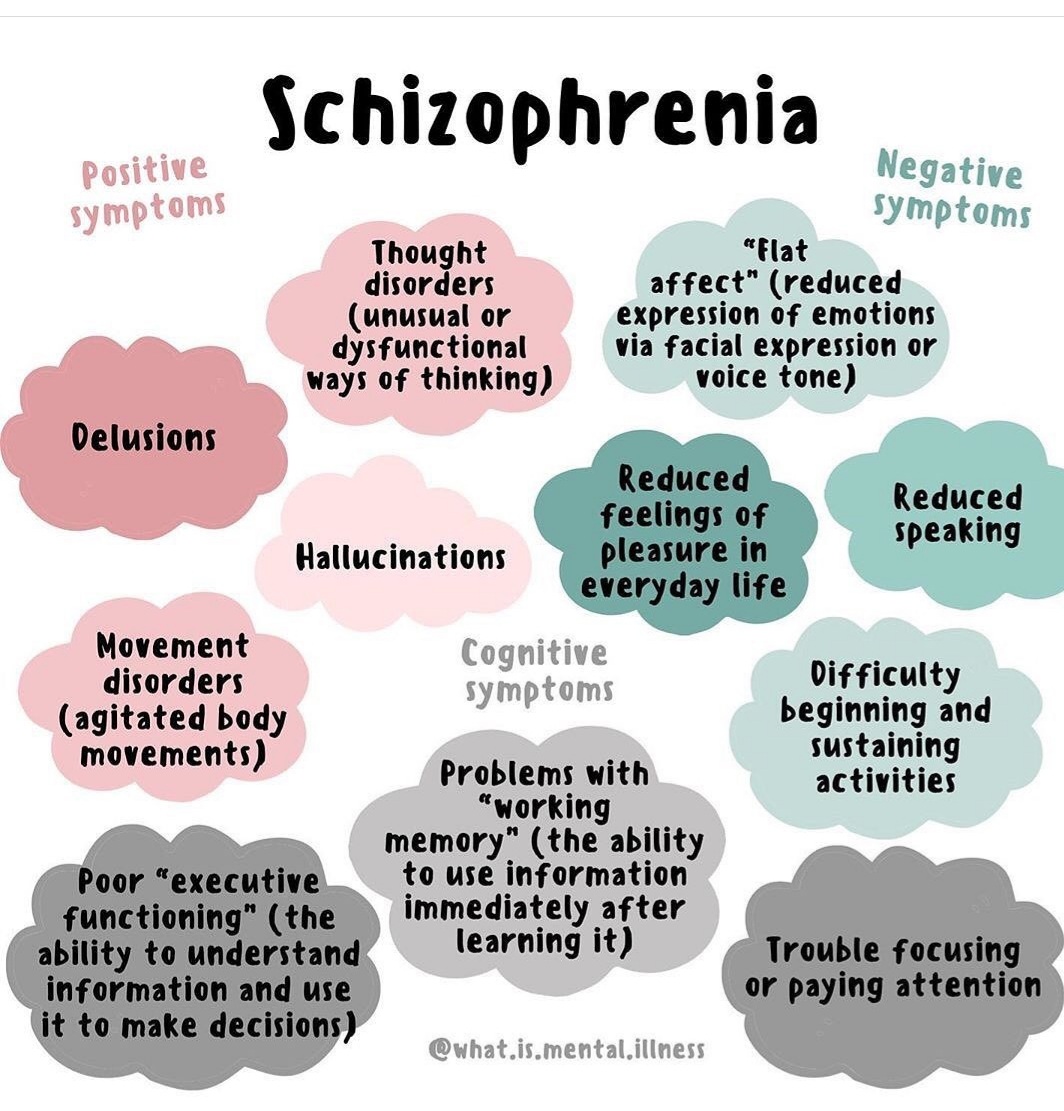 Schizophrenia Cognitive Symptoms
