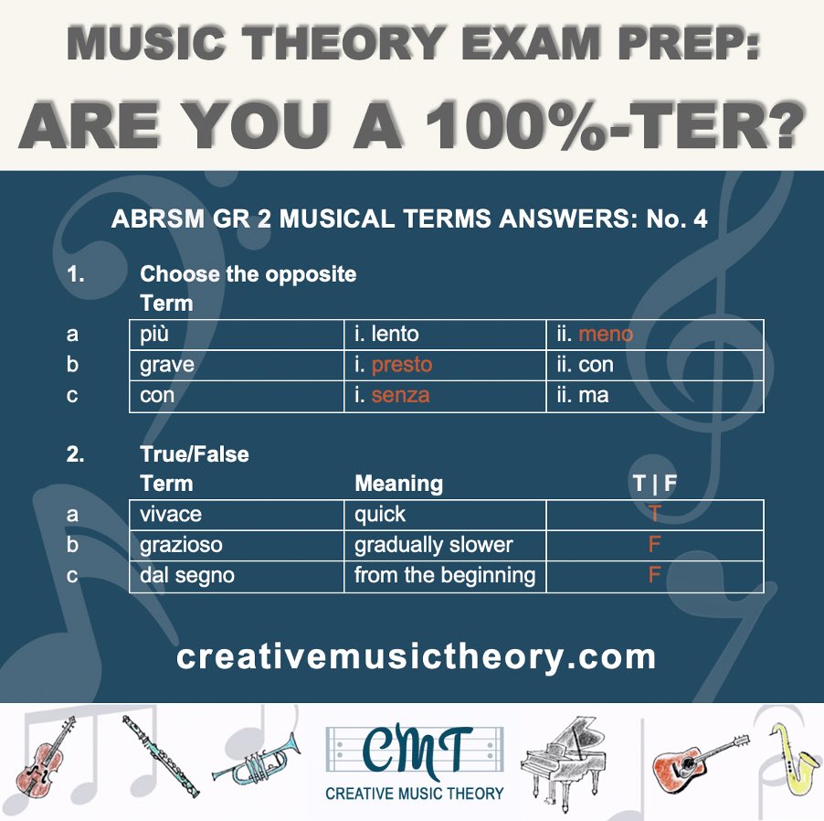 Creative Music Theory (@C_MusicTheory) / Posts / X