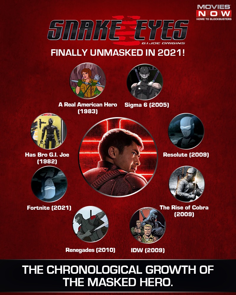 Snake Eyes Gi Joe Movie Unmasked