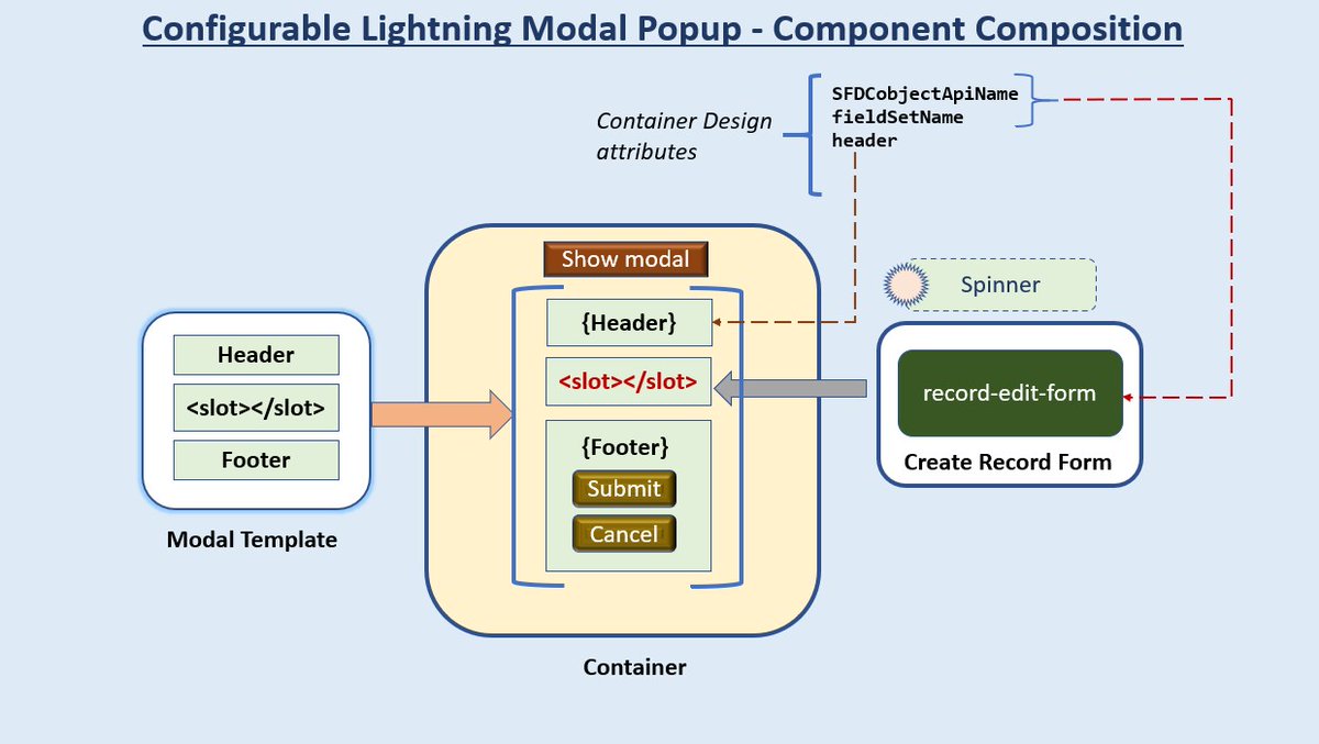 Santanu Boral on Twitter: "Hi Salesforce Trailblazers, Configurable Lightning Web Component ...