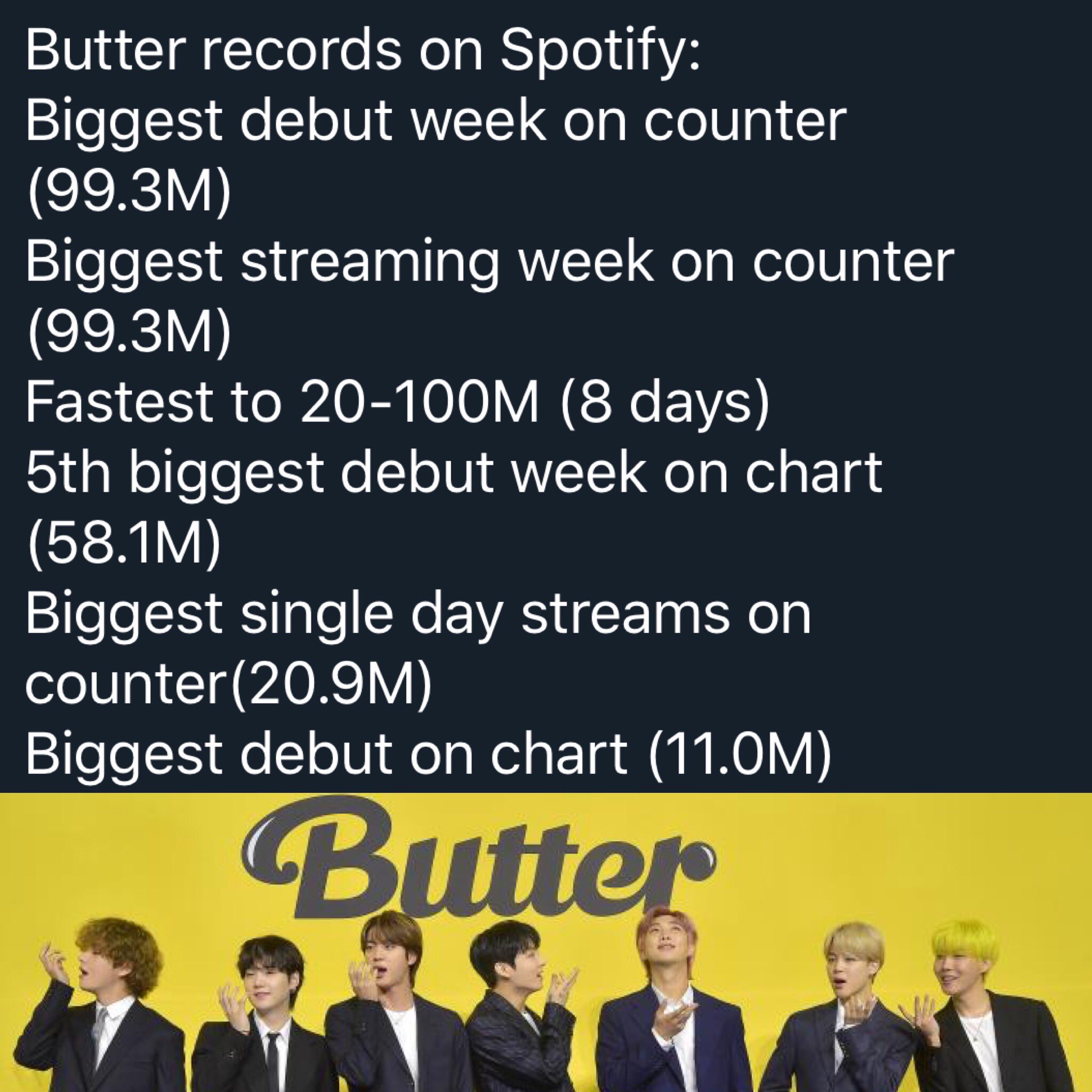 INDIGO on Twitter: "@chartdata @BTS_twt BTS and ARMY did that https://t.co/kjQsicDwLd" / Twitter