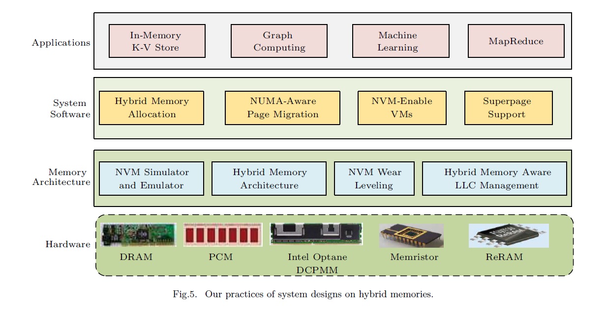 OGAWA, Tadashi on Twitter: "=> "Demystifying the Memory System of Modern Datacenter FPGAs for ...