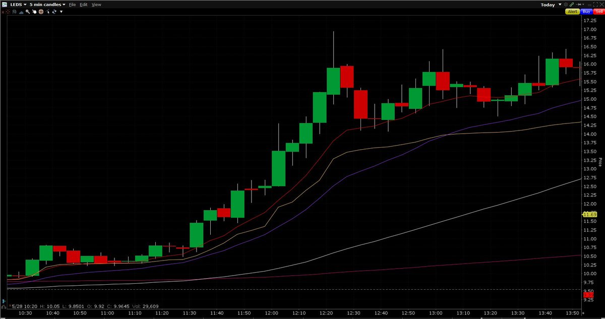 No one explains EMAs either, so here are my 9/20 EMA rules. I have to ...