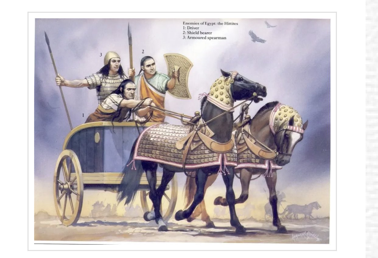 Ancient Aryan Warriors