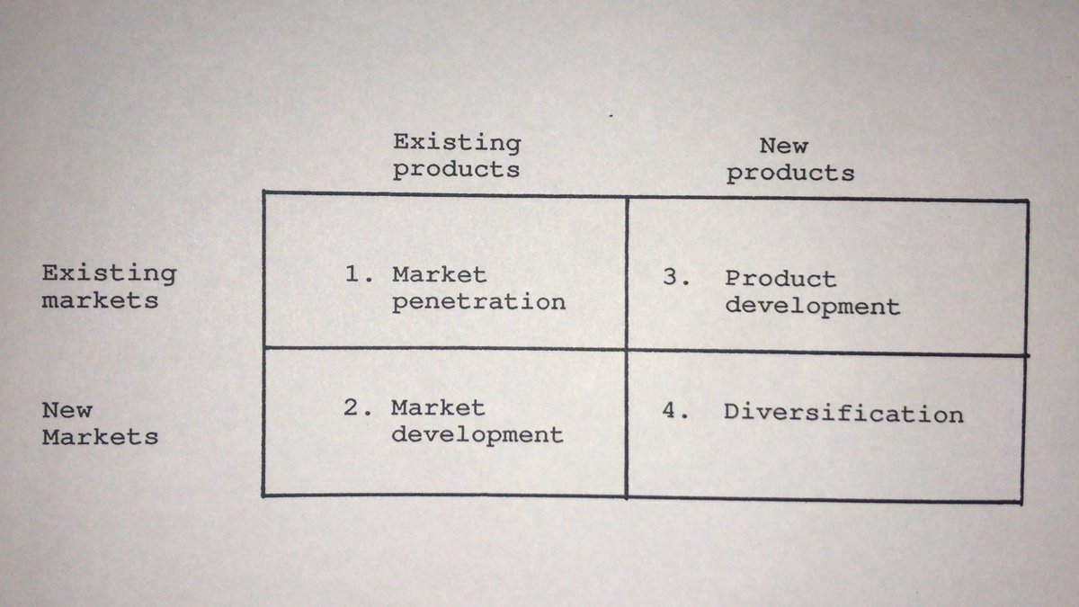 🚨 Thread Time 🚨 Today’s topic- Market Expansion. We’ve looked at ...