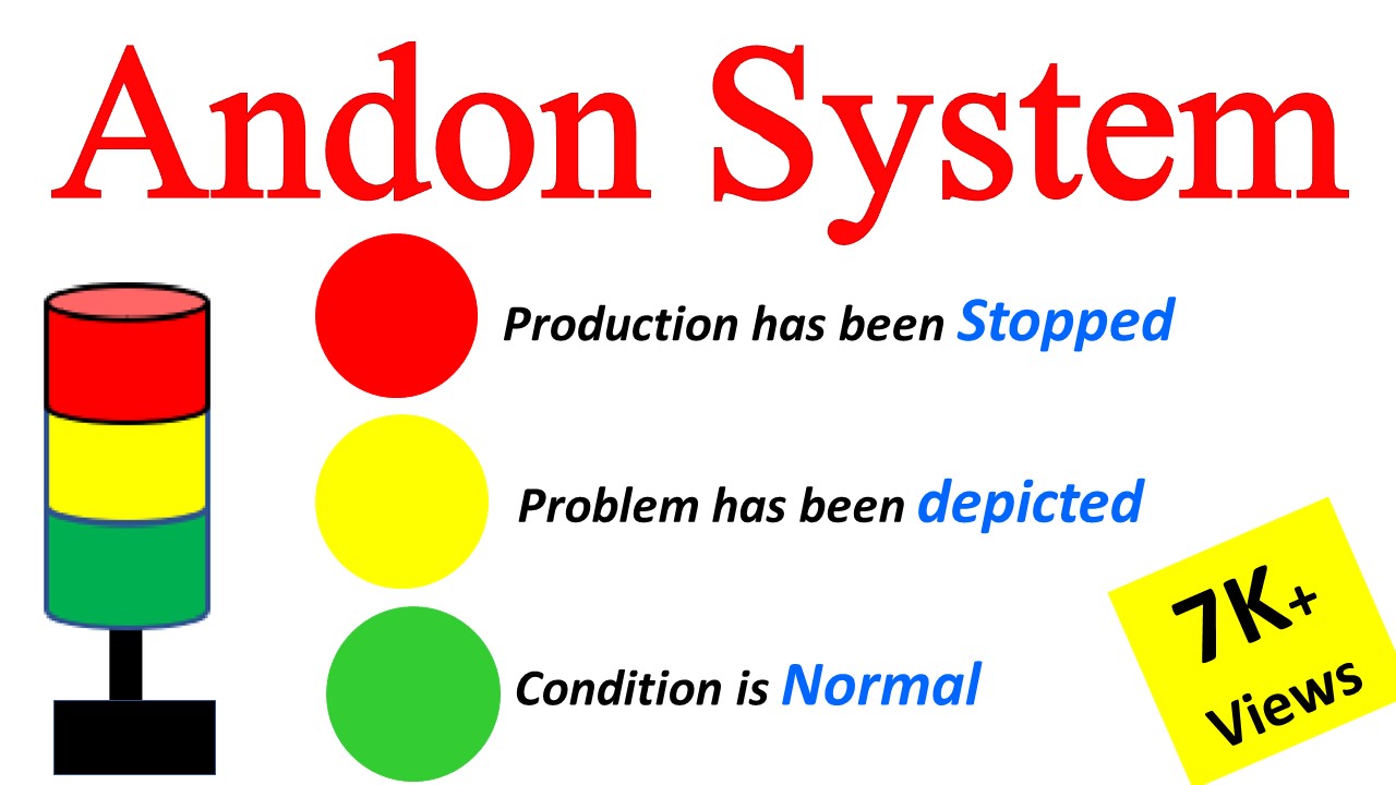 Lean Manufacturing Color Codes Lean Manufacturing 5s Checklist Diagram