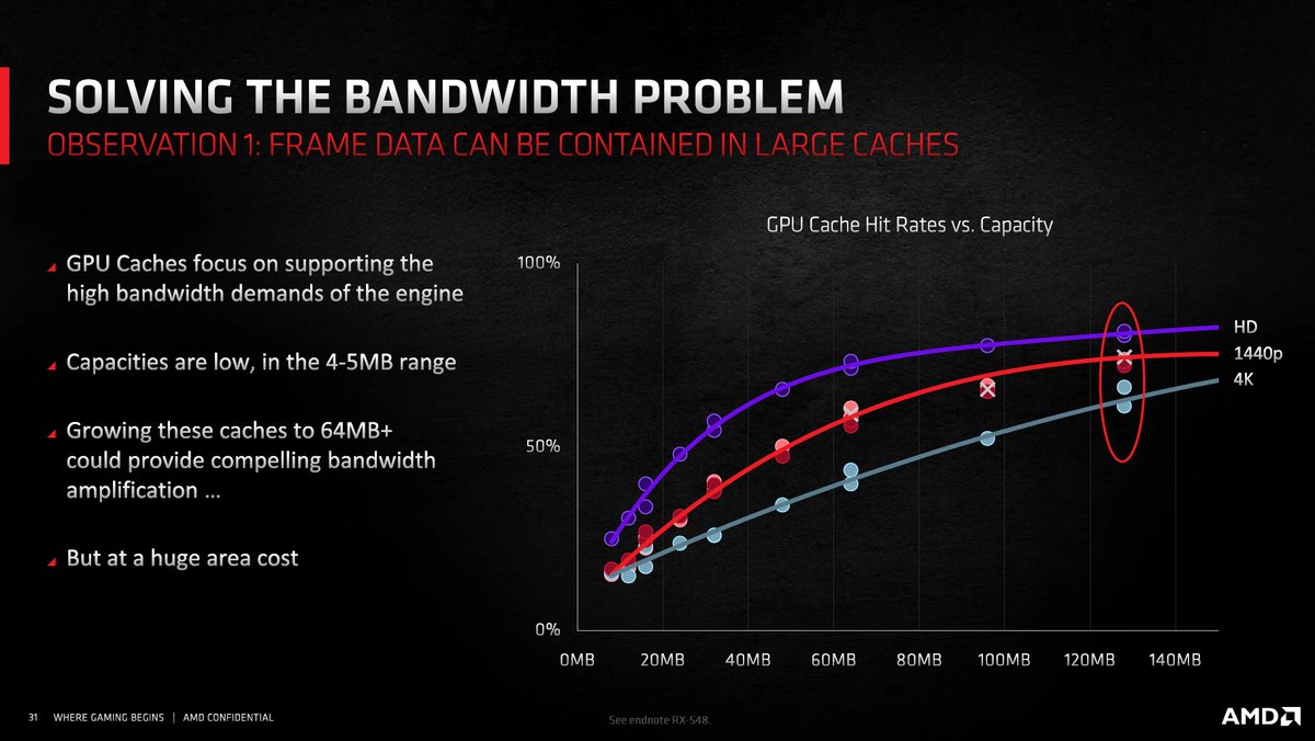 Does AI Upscaling Tech Increase Memory Bandwidth Requirements of GPUs ...