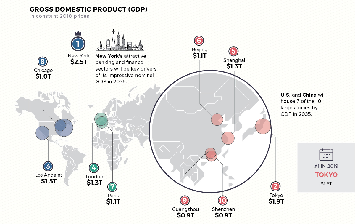 Visual Capitalist @VisualCap Timeline, The Visualized Twitter (Analytics)