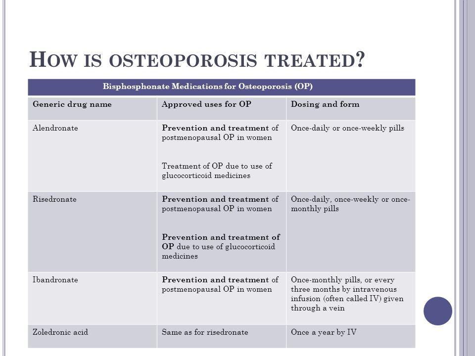 Osteoporosis Treatment Medication