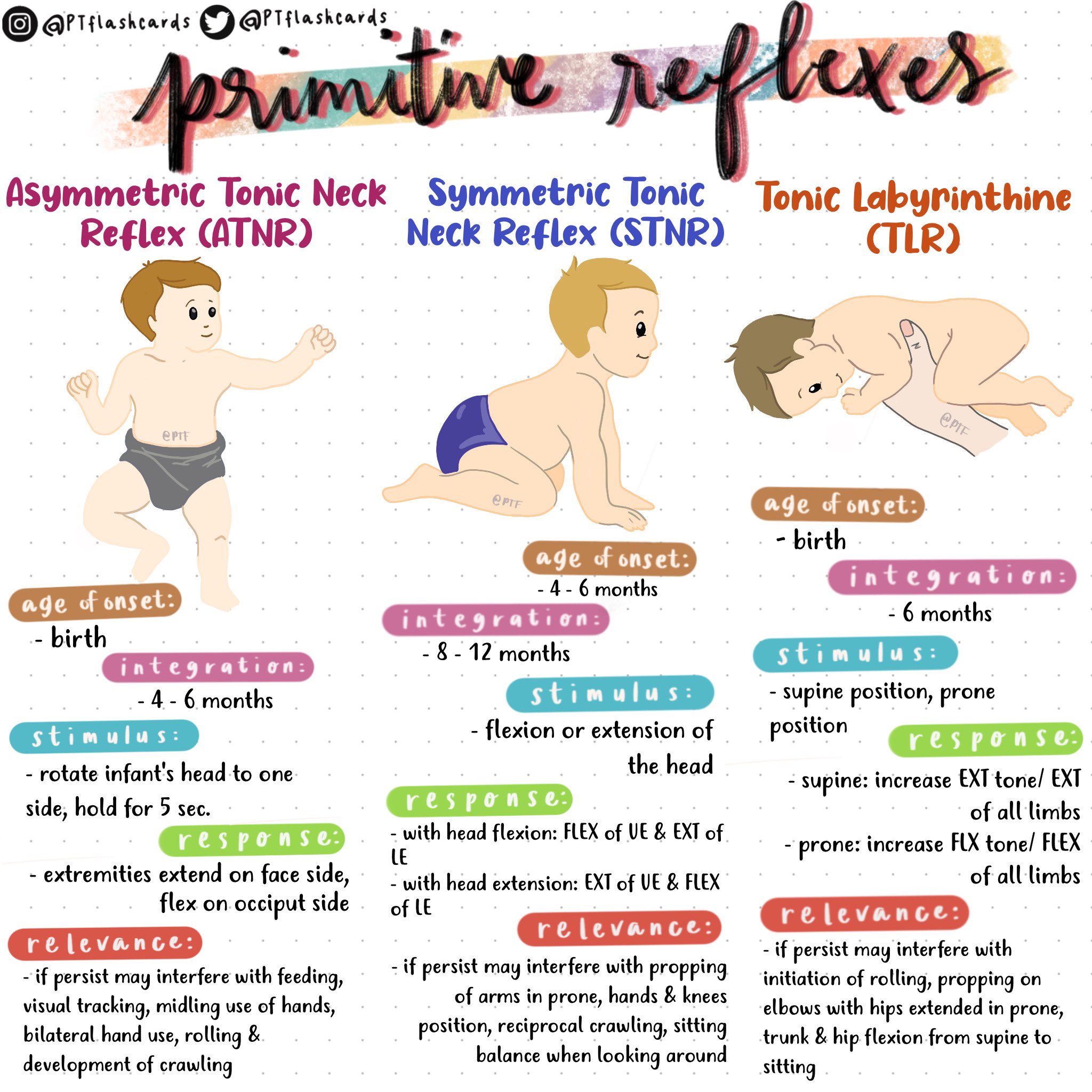 Symmetrical Tonic Neck Reflex