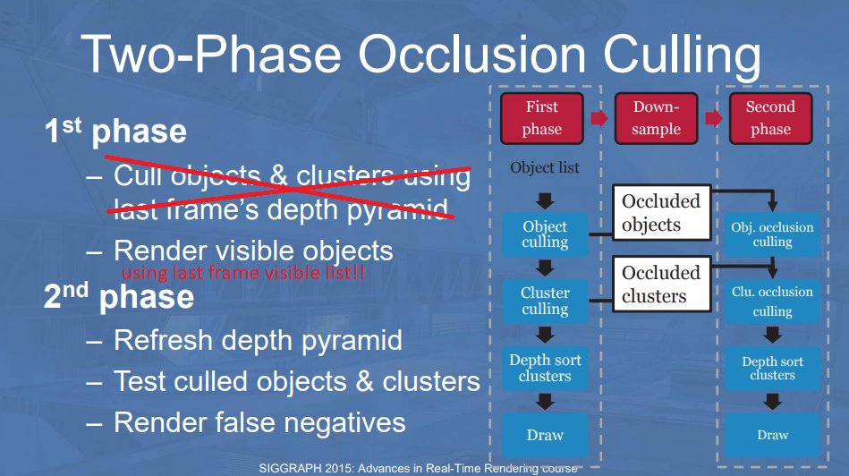 Sebastian Aaltonen on Twitter: "Nanite is yet another GPU-driven renderer using the two-pass ...
