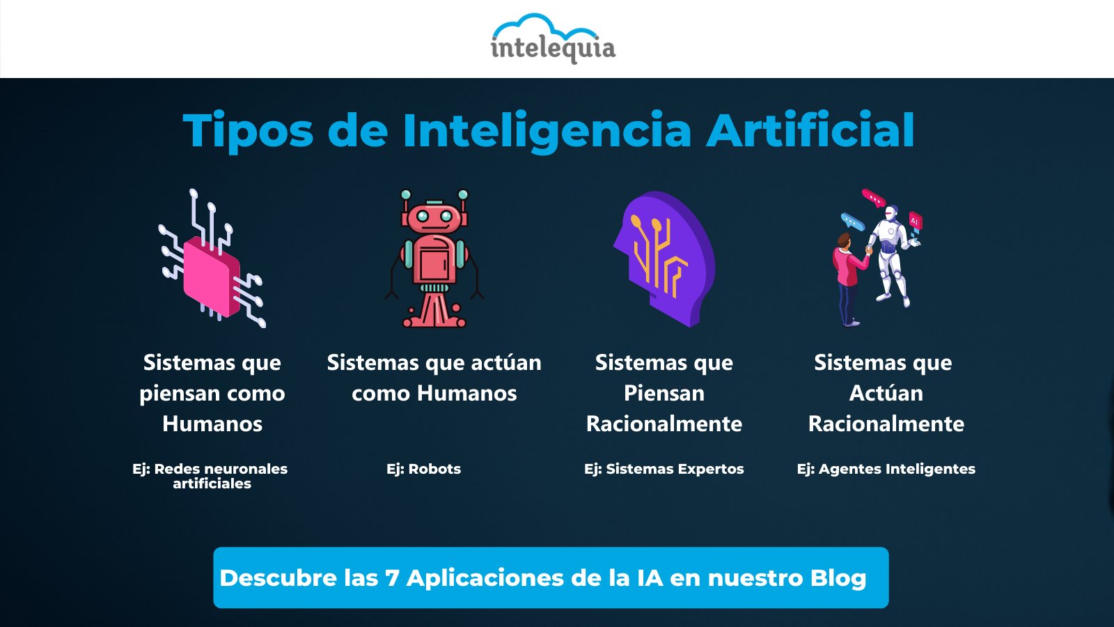 Agentes Inteligentes En Inteligencia Artificial MESA REDONDA: IA