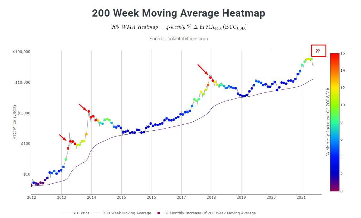 You've seen me posting very bullish tweets these days. This is not ...