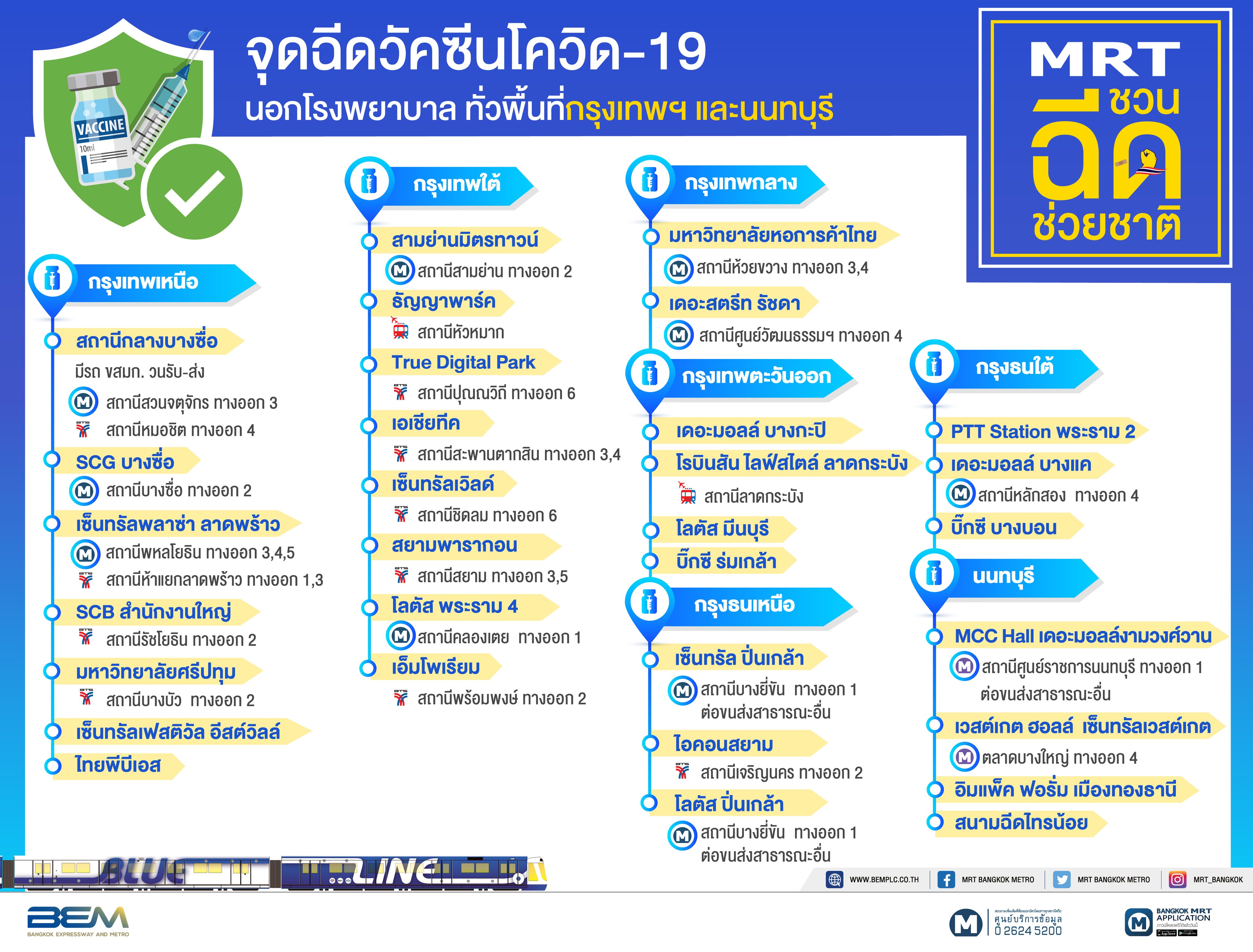 MRT Bangkok Metro on Twitter: "1. สถานีกลางบางซื่อ 🚇 สถานีสวนจตุจักร ทางออก 3 มีรถ ขสมก. วนรับ ...