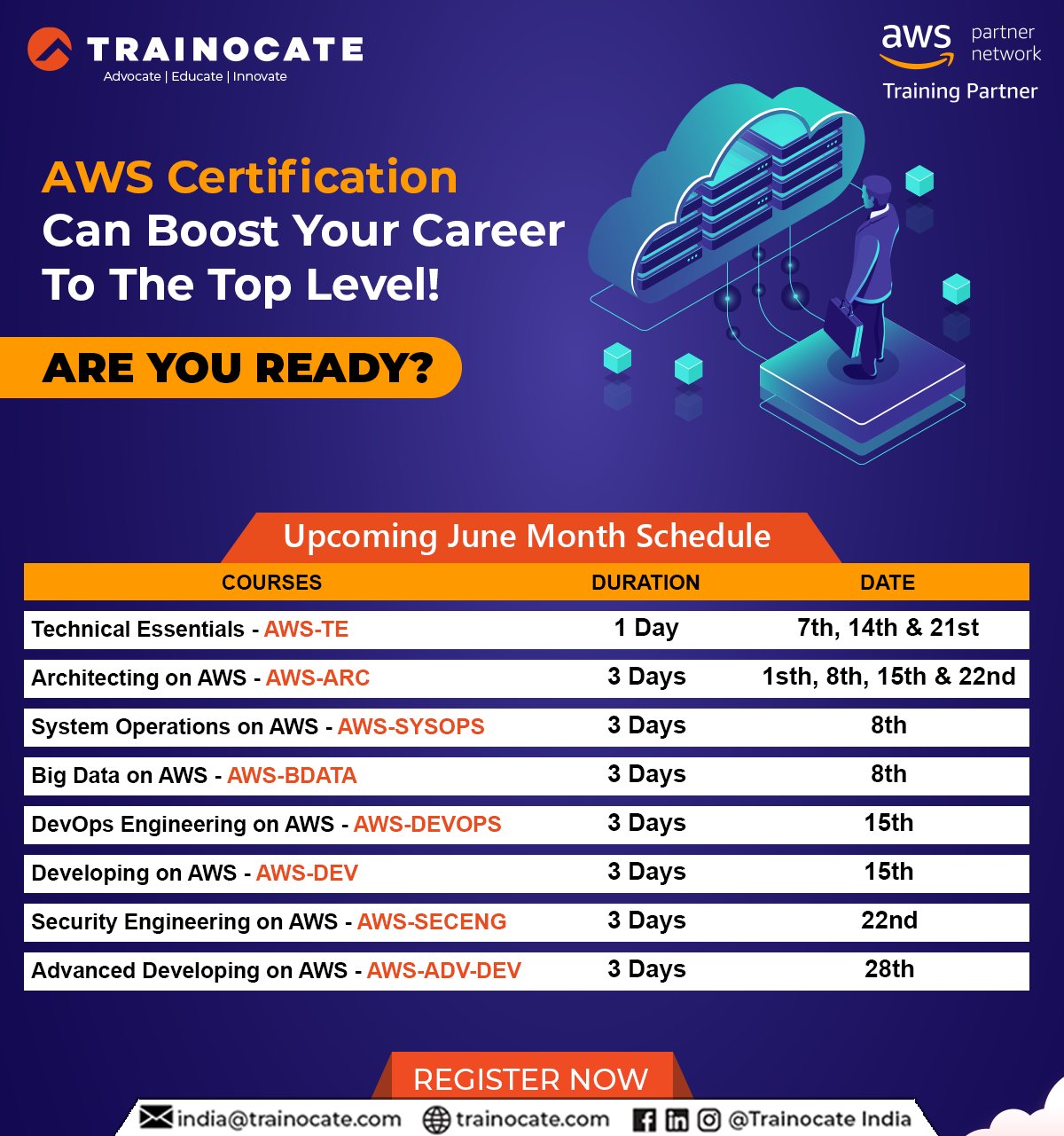 Trainocate India on Twitter: "Choose the right AWS Certification course for you only at ...
