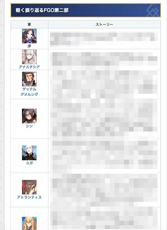 FGO攻略班@AppMedia on Twitter: "【2部シナリオ振り返りと現在の勢力図】 6/2(水)にキリシュタリアが2部を振り返ってくれるようですが、せっかく作ったので記事供養させ ...